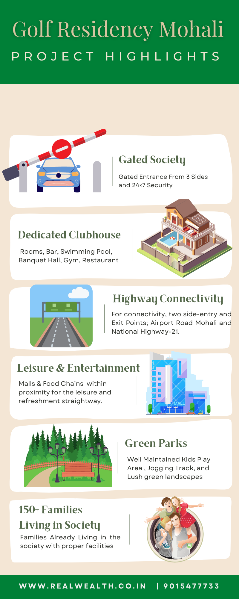 Main Highlights of Golf Residency Mohali : Golf Links, Sector-118, TDI ...